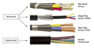 What Are Armoured Cables? Types, Structure & Applications Explained