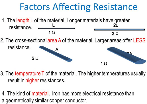 What Factors Does the Resistance of a Conductor Depend On?