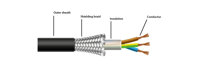 What Is Shielded Cable? A Complete Guide
