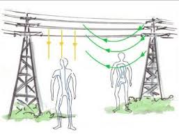 Effects of High Tension Power Lines on Humans: What You Need to Know