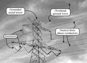 What Is an Overhead Ground Wire?